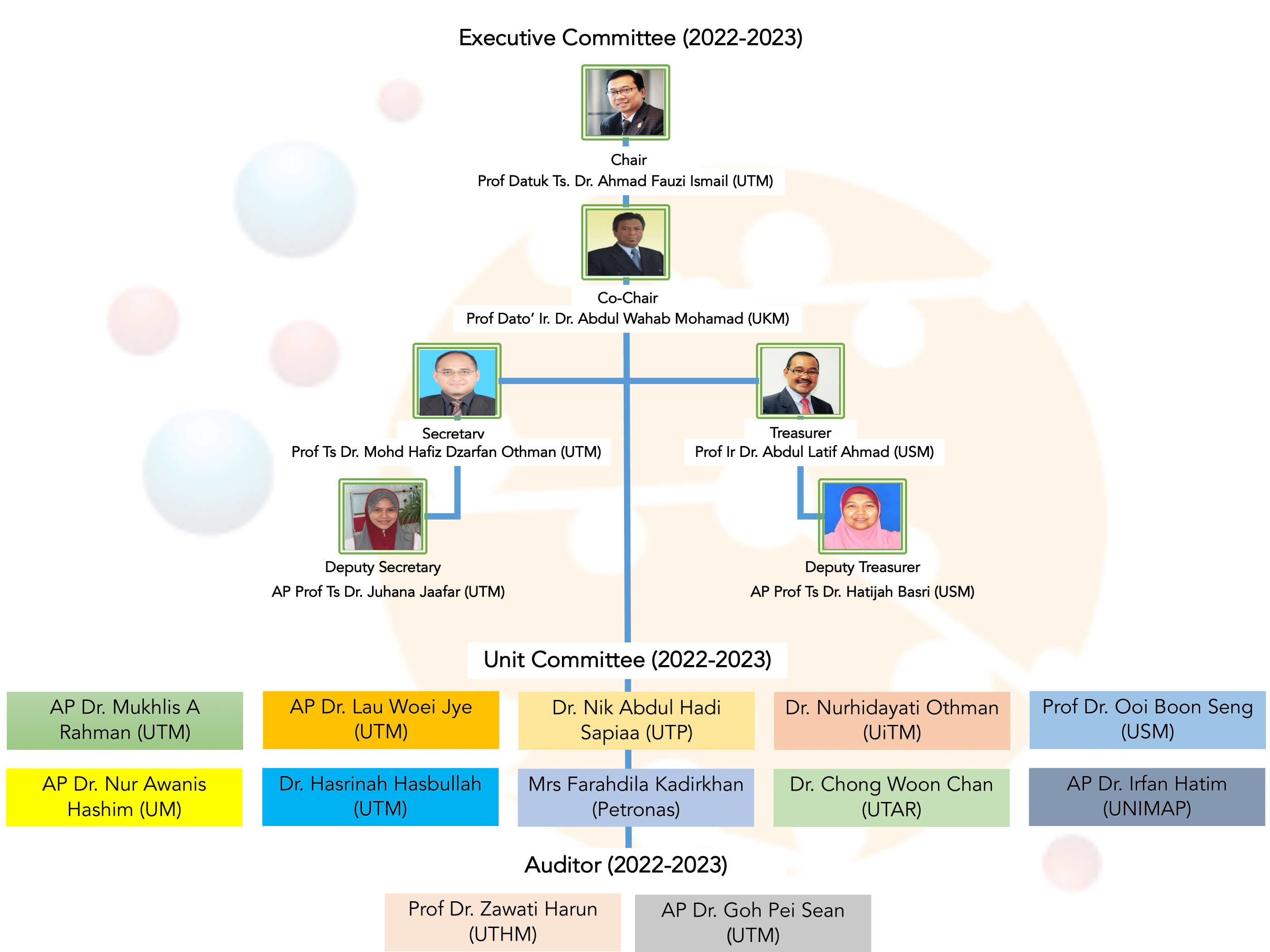 MyMembrane Organization | AMTEC