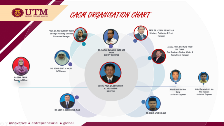 ORGANIZATION CHART | Centre for Advanced Composite Materials (CACM)