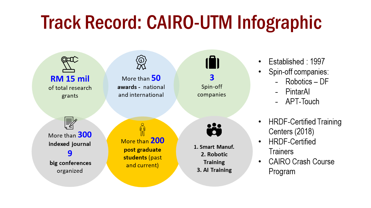 Home | CAIRO UTM
