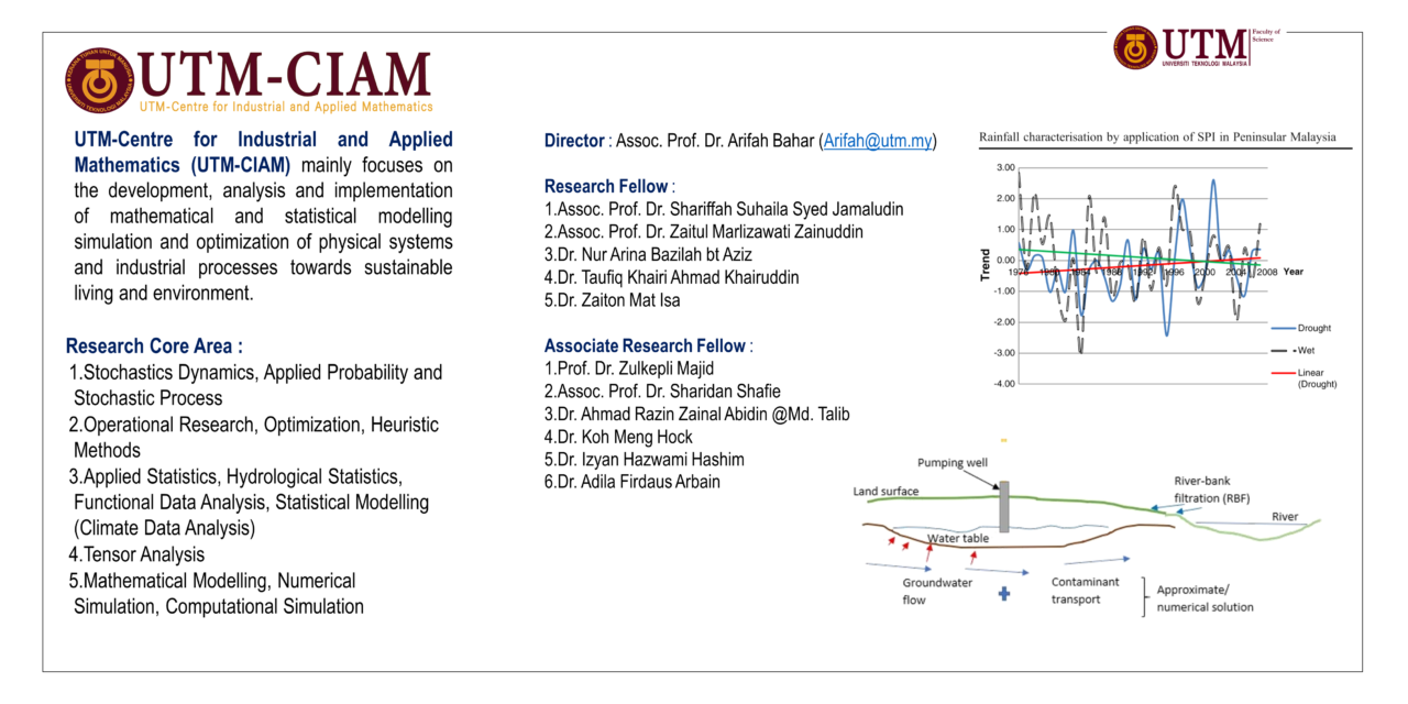 Research | UTM Centre for Industrial and Applied Mathematics (UTM-CIAM)