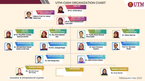 Organizational Chart | UTM Centre for Industrial and Applied Mathematics (UTM-CIAM)