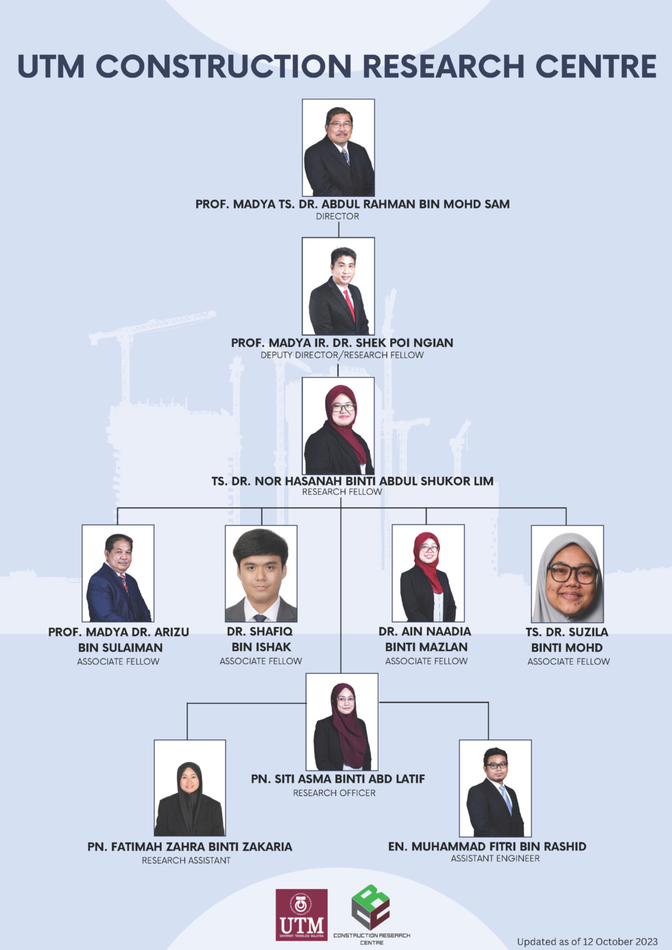 ORGANIZATION | UTM Construction Research Centre