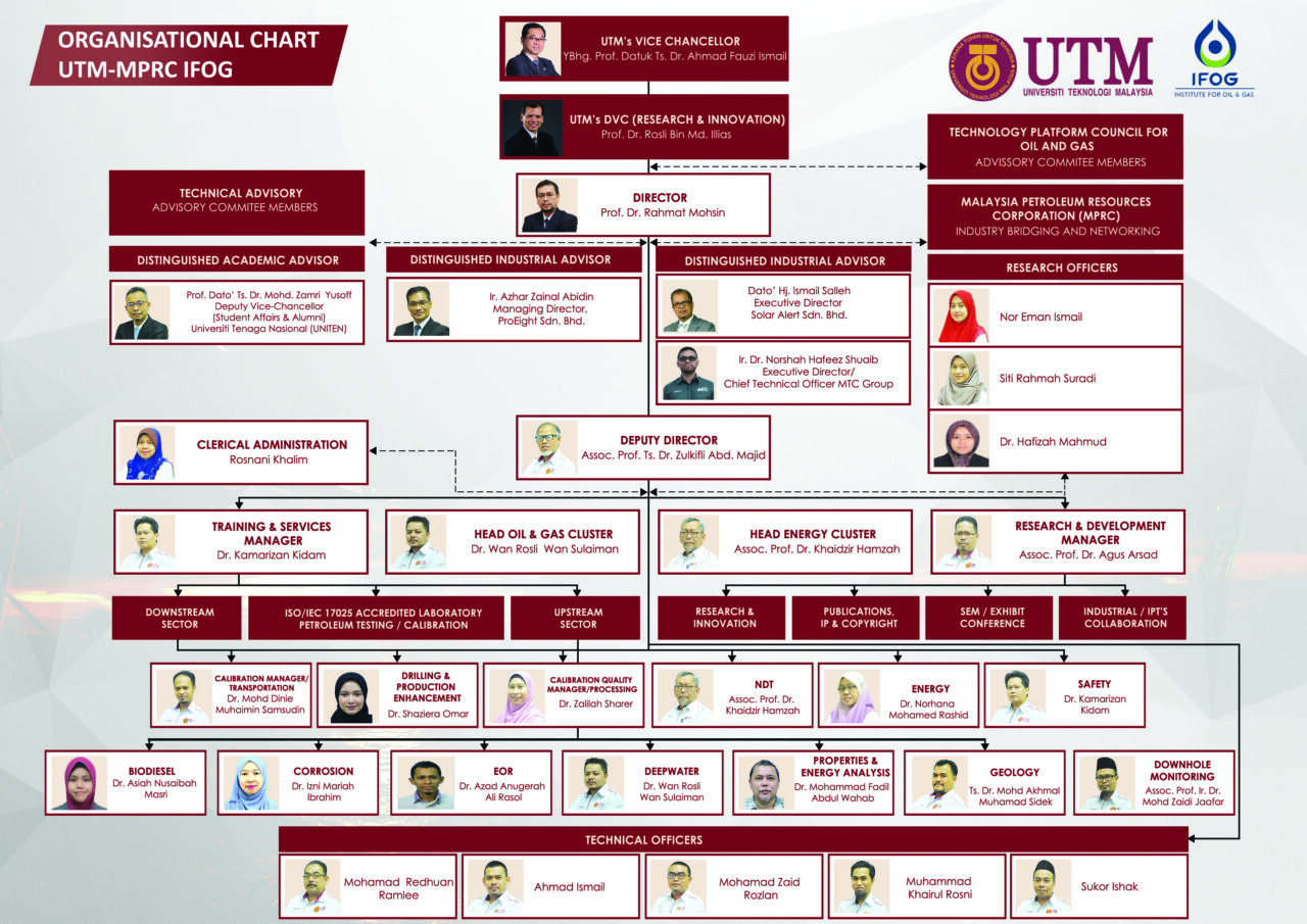 ORGANIZATIONAL CHART | UTM-MPRC Institute for Oil & Gas