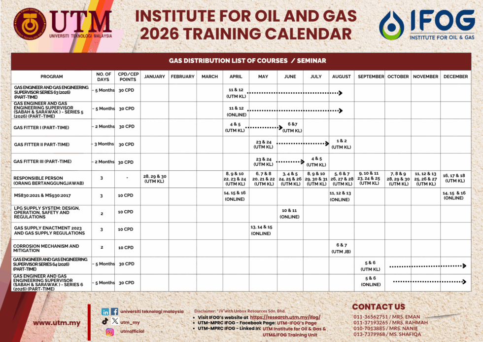 Training | UTM-MPRC Institute for Oil & Gas