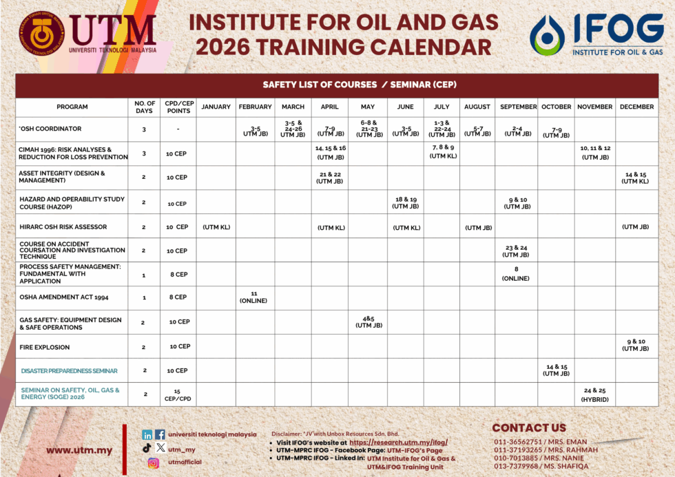 Training | UTM-MPRC Institute for Oil & Gas