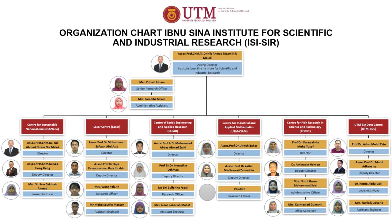 Organization Chart | IBNU SINA INSTITUTE