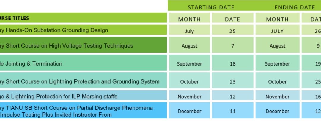 Archives | Institute of High Voltage and High Current (IVAT)