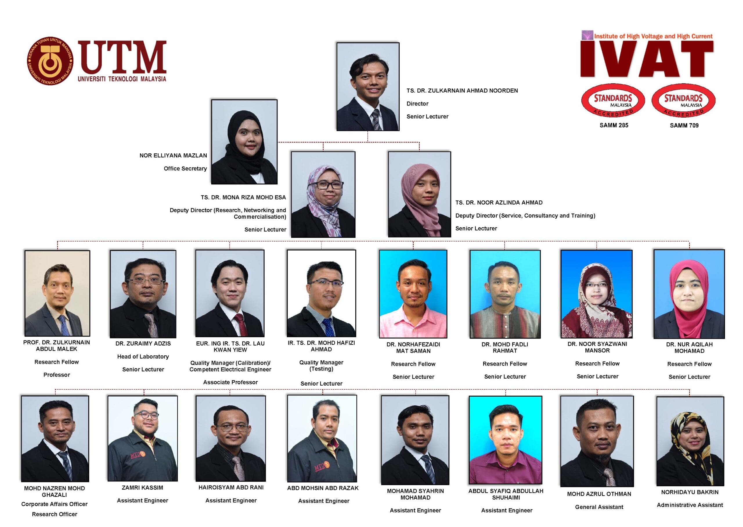 Organisation Chart | Institute of High Voltage and High Current (IVAT)