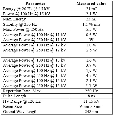 KrF excimer laser specification | Laser Centre