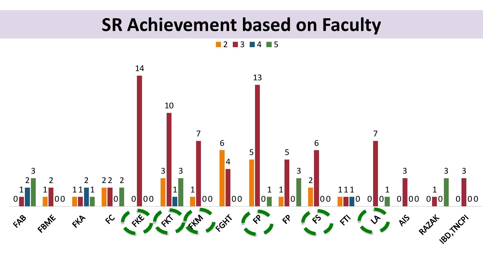 Implementation | Centre for Community and Industry Network (CCIN)