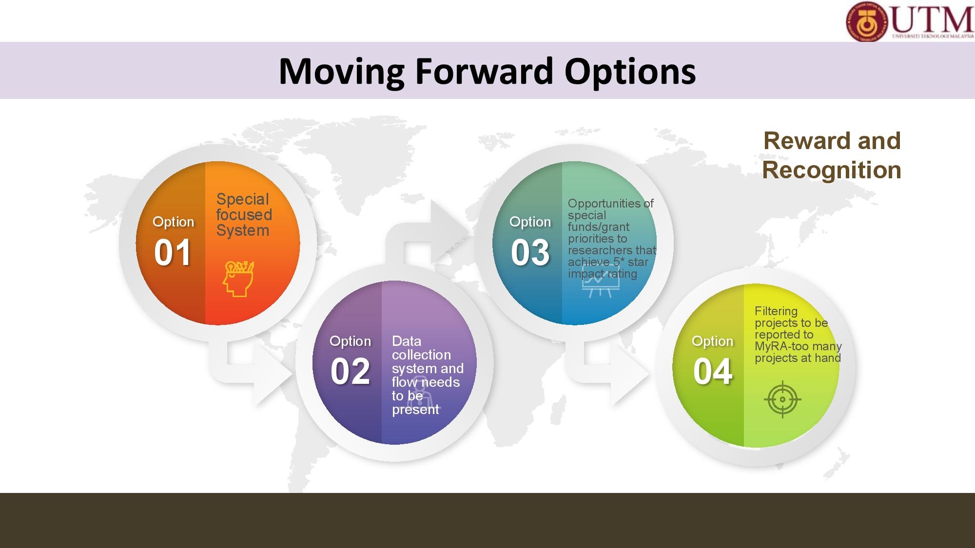 Implementation | Centre for Community and Industry Network (CCIN)