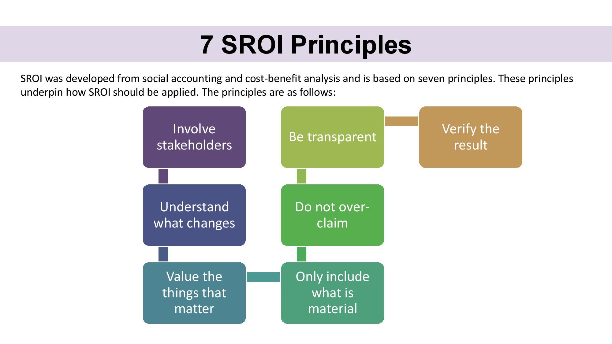 Implementation | Centre for Community and Industry Network (CCIN)
