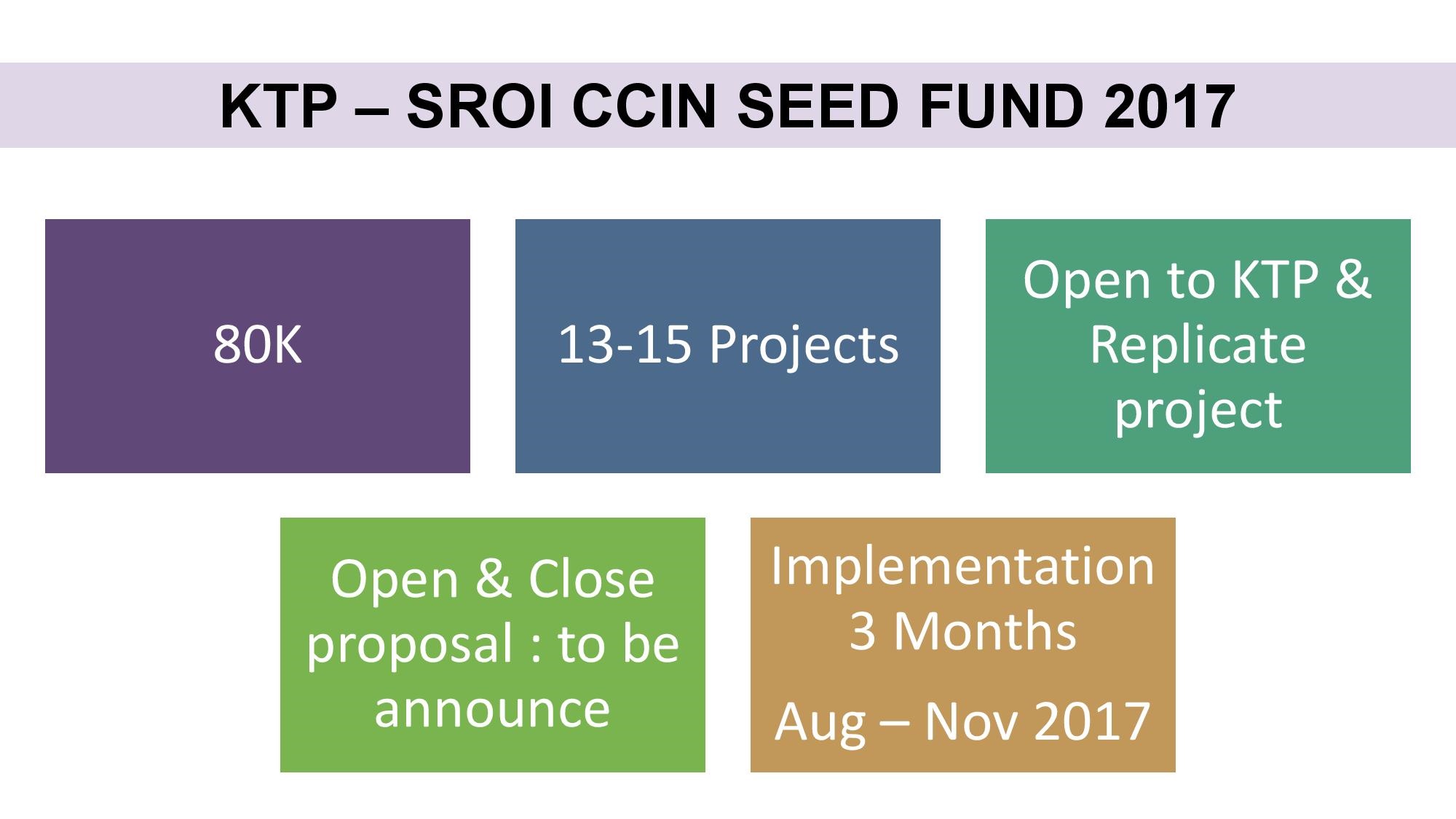 Implementation | Centre for Community and Industry Network (CCIN)