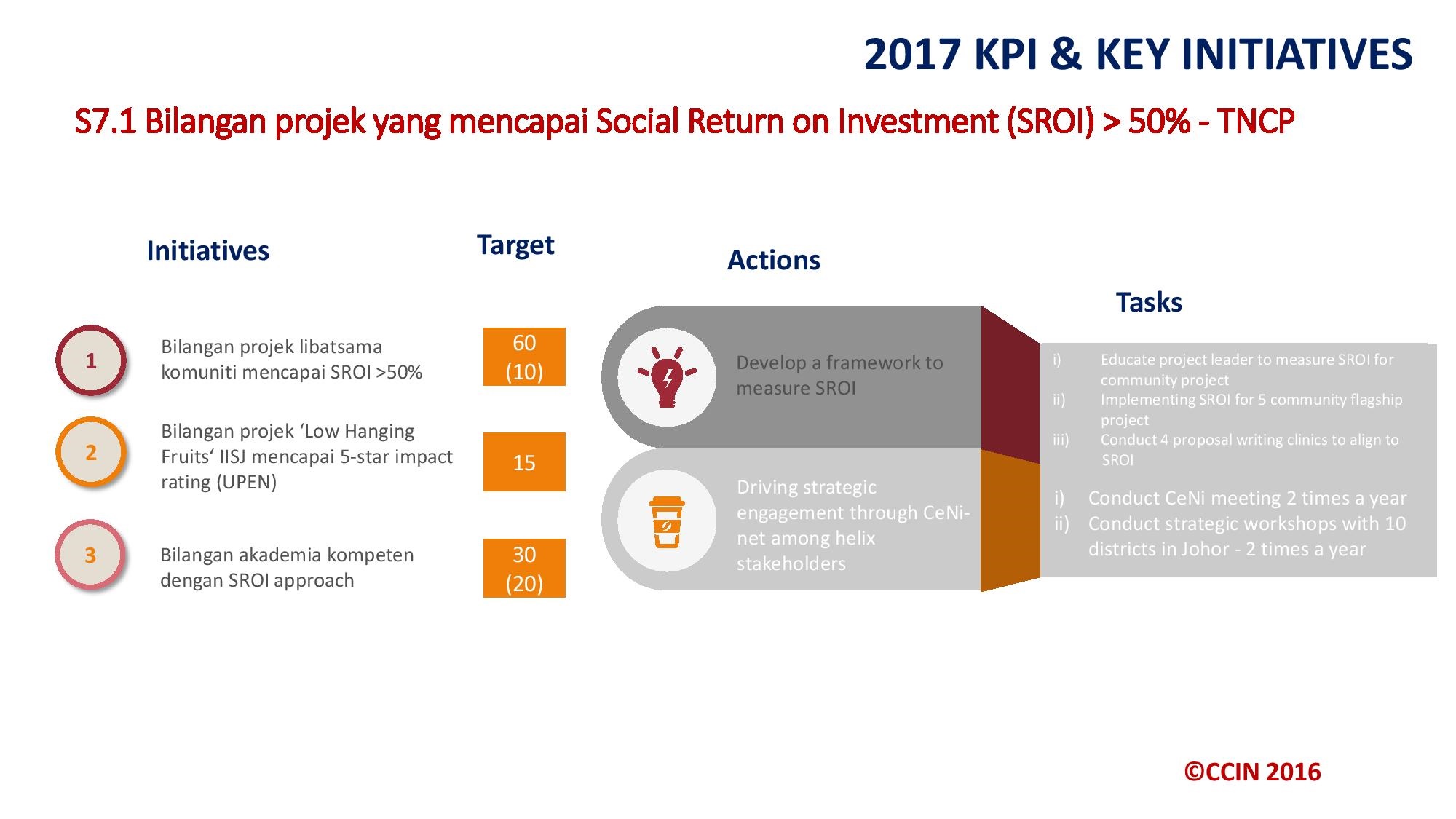 Implementation | Centre for Community and Industry Network (CCIN)