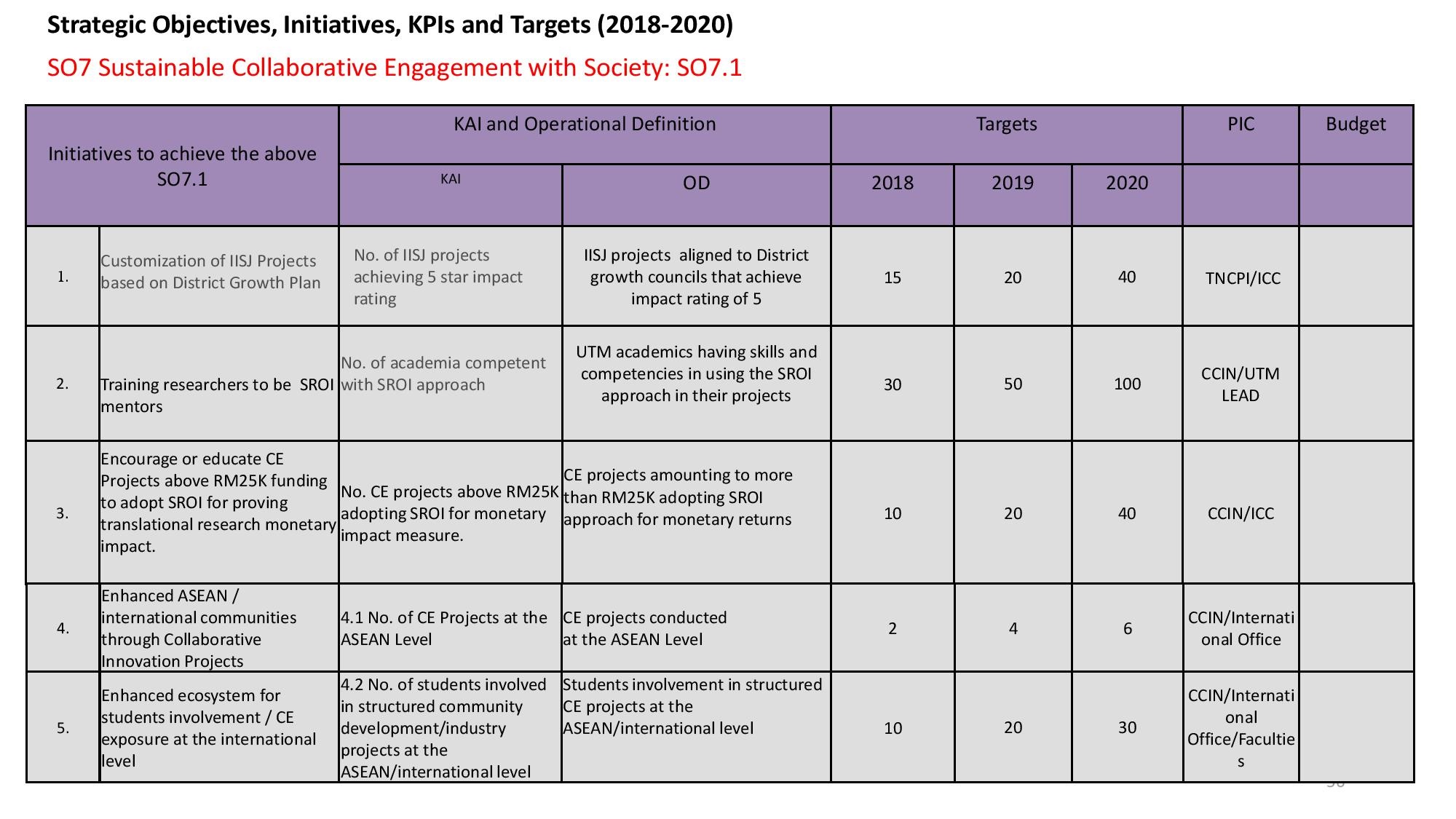 Implementation | Centre for Community and Industry Network (CCIN)